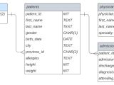 Sql Practice Medium Level